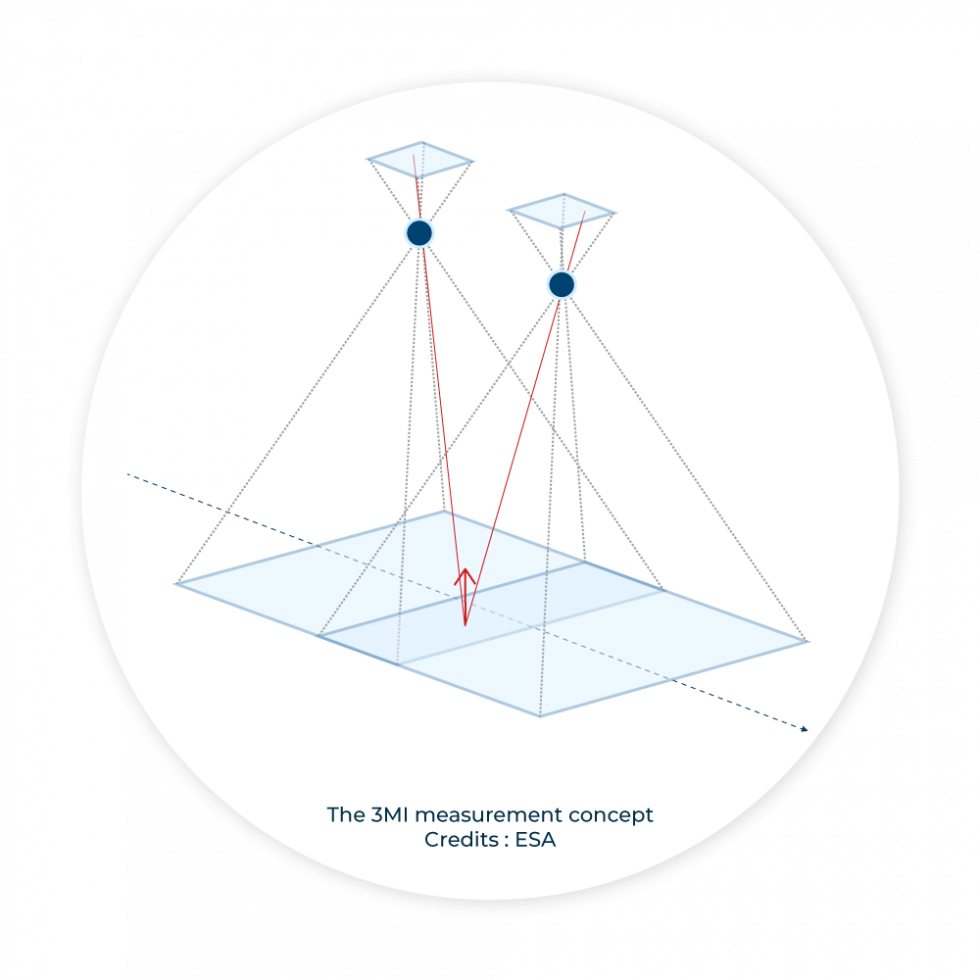 Ground segment of Earth observation – Earth Observation
