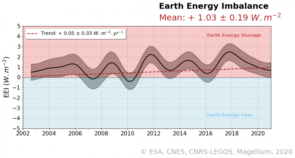 MoHeaCAN – Earth Observation